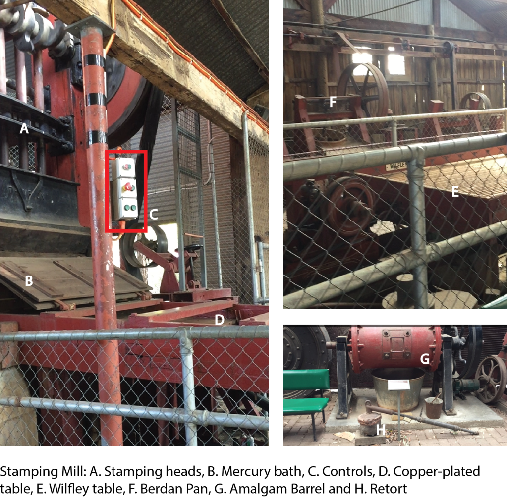 Bendigo Goldfields – Weekend Geology