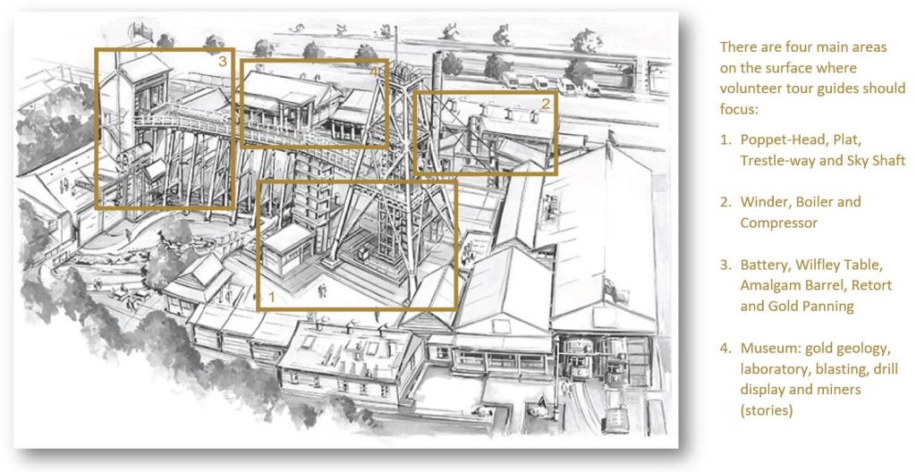 Bendigo Goldfields – Weekend Geology